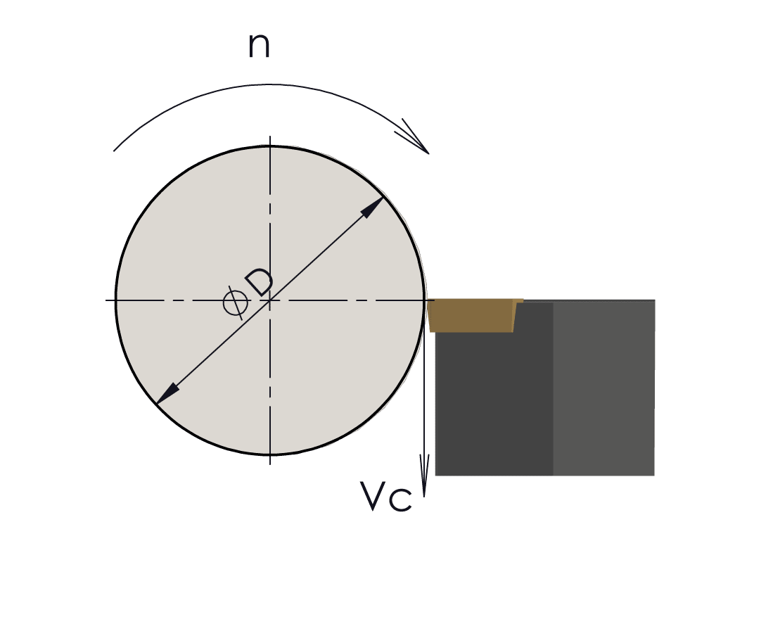Cutting speed | CNC Of Course!