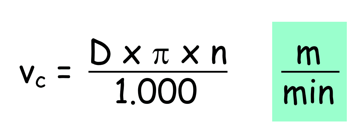 Cutting speed | CNC Of Course!