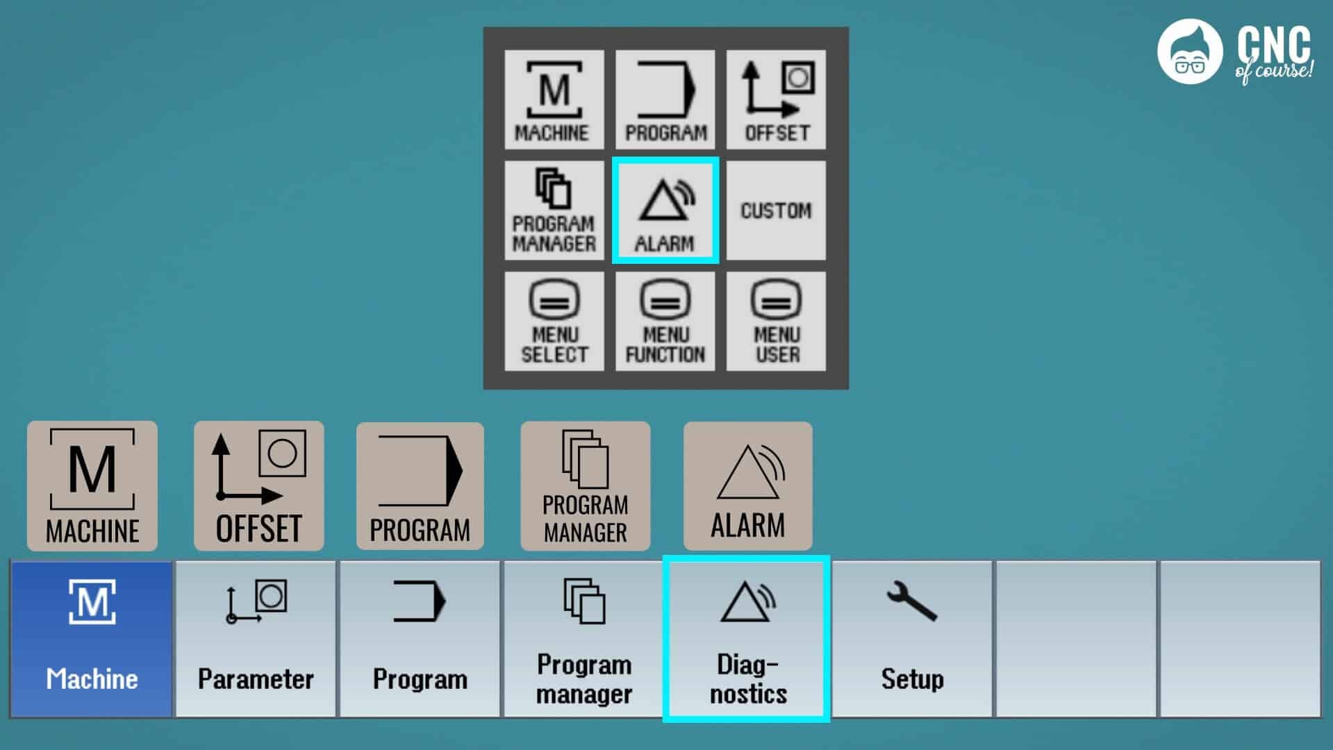 Siemens operator panel description | CNC Of Course