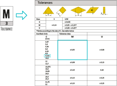 ISO nomenclature of the inserts - Part 2 | CNC Of Course!