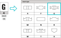 ISO nomenclature of the inserts - Part 2 | CNC Of Course!