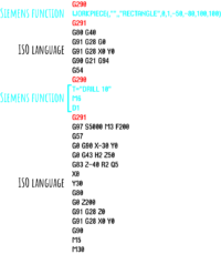 ISO programming and G-codes | CNC Of Course