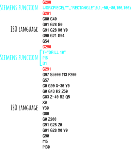 ISO programming and G-codes | CNC Of Course