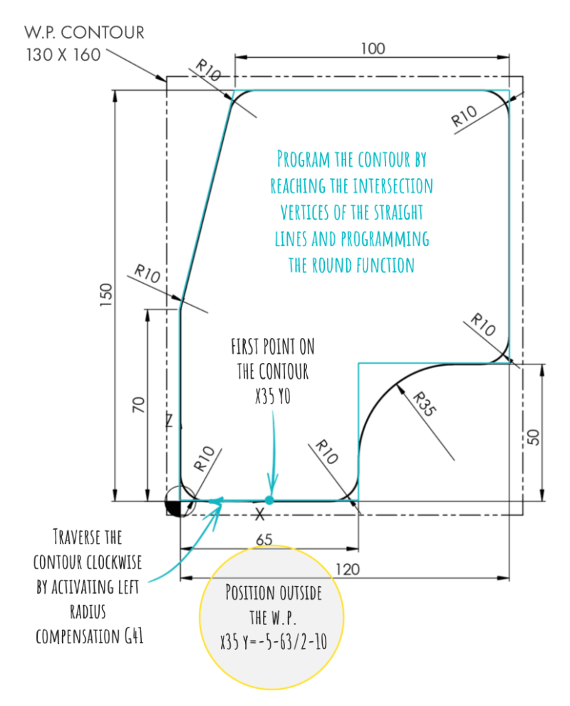 Tool radius compensation | CNC Of Course!