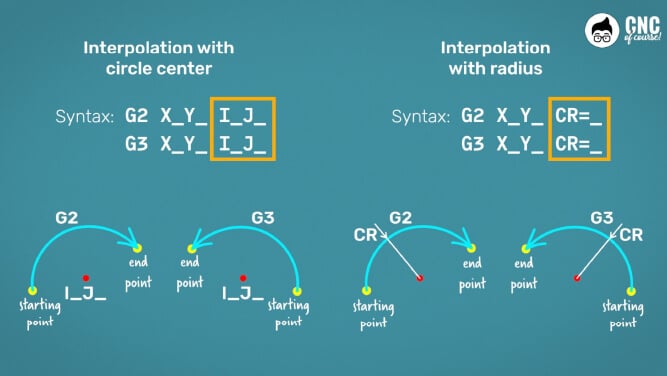 CR function on Siemens 840D | CNC Of Course